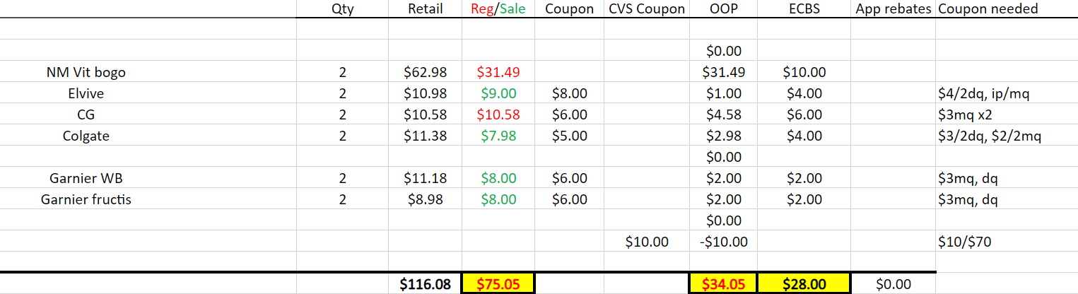 CVS deals 2/12/2023-2/18/2023